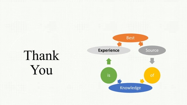 Noman Weaving Mills Ltd Industrial Report by Md.Mehedi Hassan Rifat | PPT