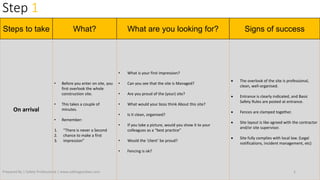 09._SGW-_Key_Steps_For_a_Successful_Site_Visit.pptx