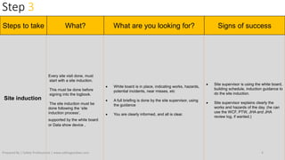 09._SGW-_Key_Steps_For_a_Successful_Site_Visit.pptx