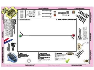 Dialogue Sheets for Retrospectives (Riga) | PPTX