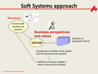 'Systems thinking for Business Analysts' by Paul Turner, UK | PDF