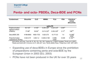 Hannah Rigby - Imperial College London, United Kingdom - The potential ...
