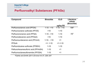 Hannah Rigby - Imperial College London, United Kingdom - The potential ...