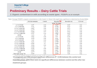 Hannah Rigby - Imperial College London, United Kingdom - The potential ...