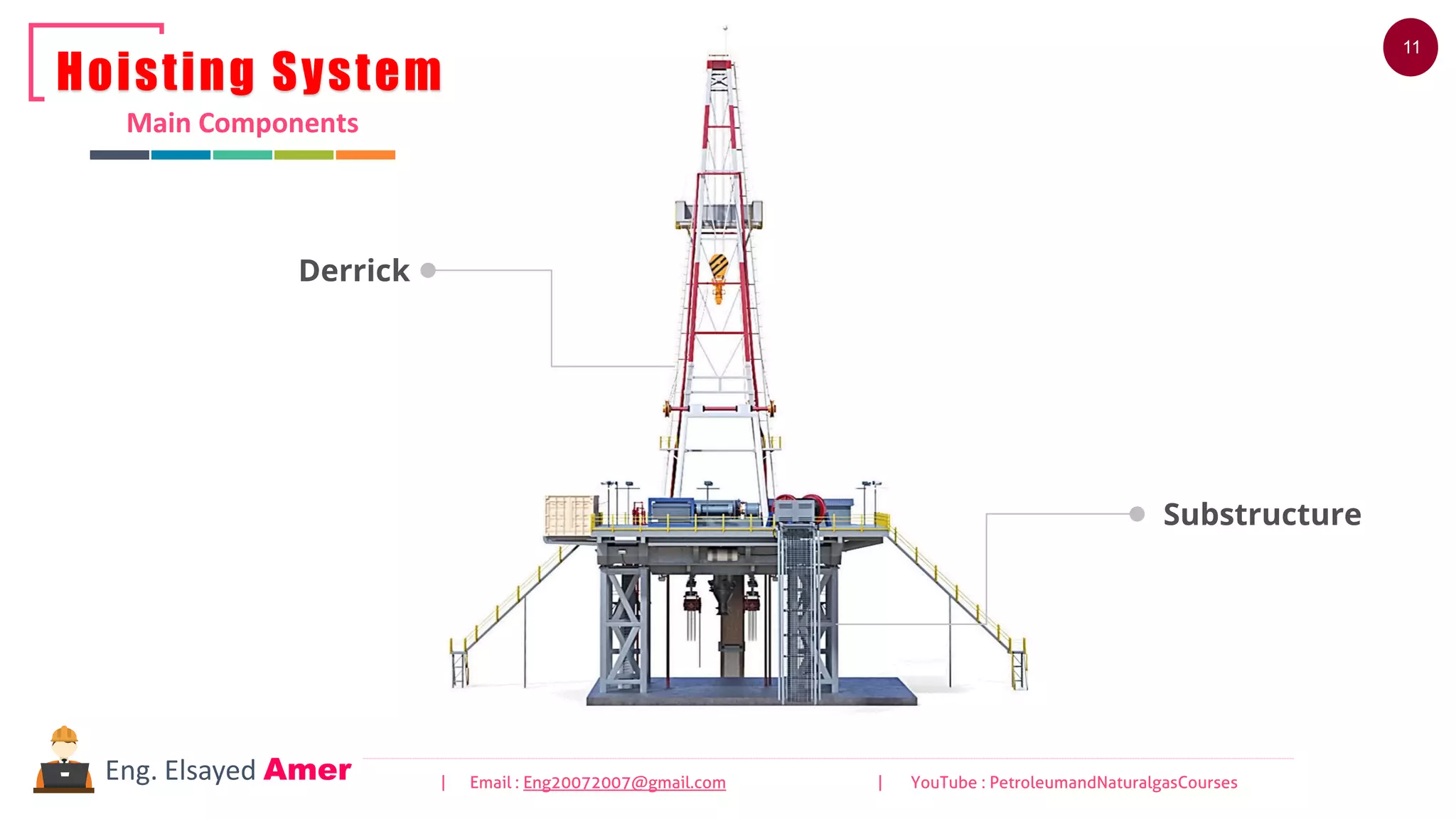 Rig components | PDF