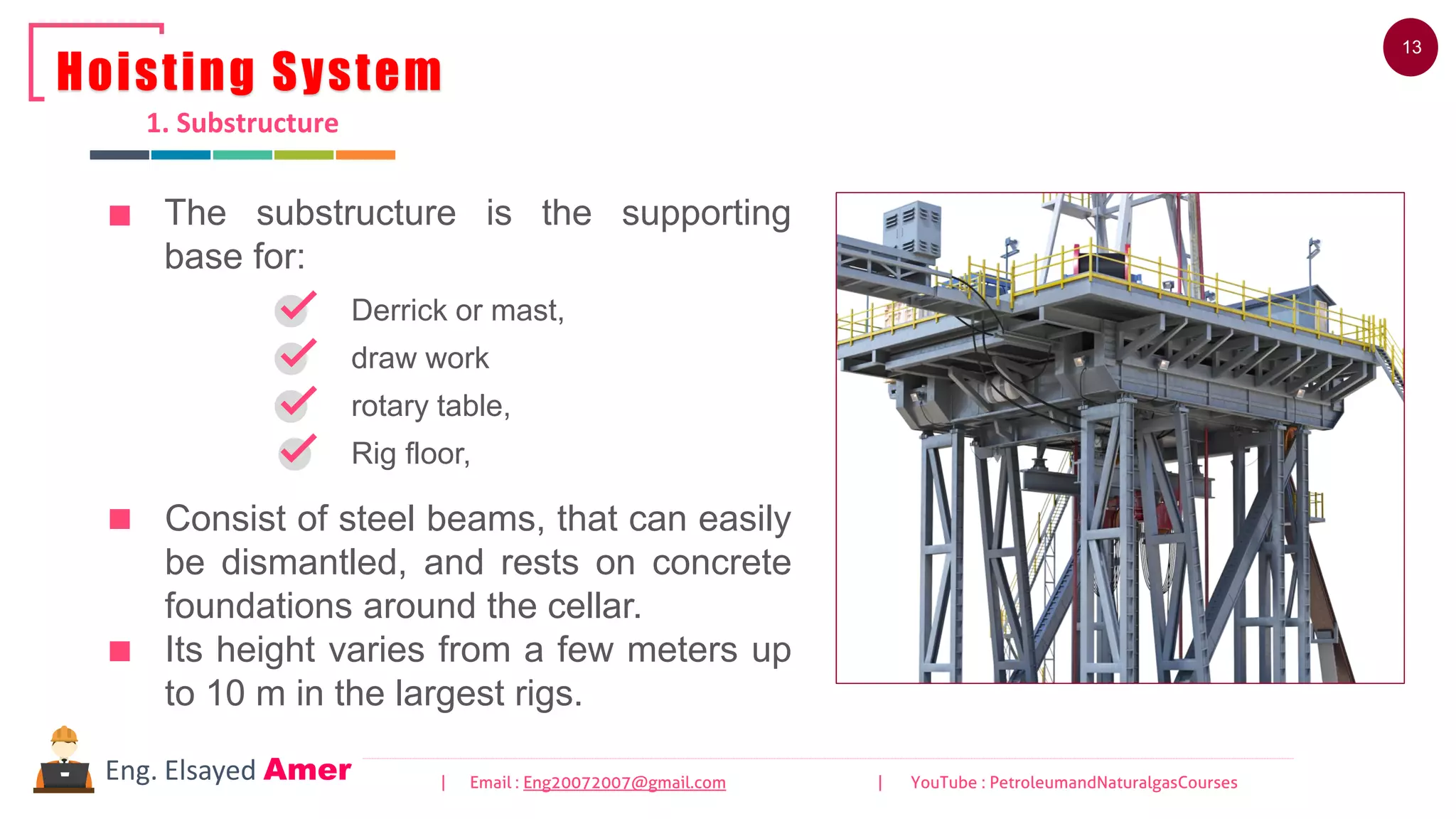 Rig components | PDF