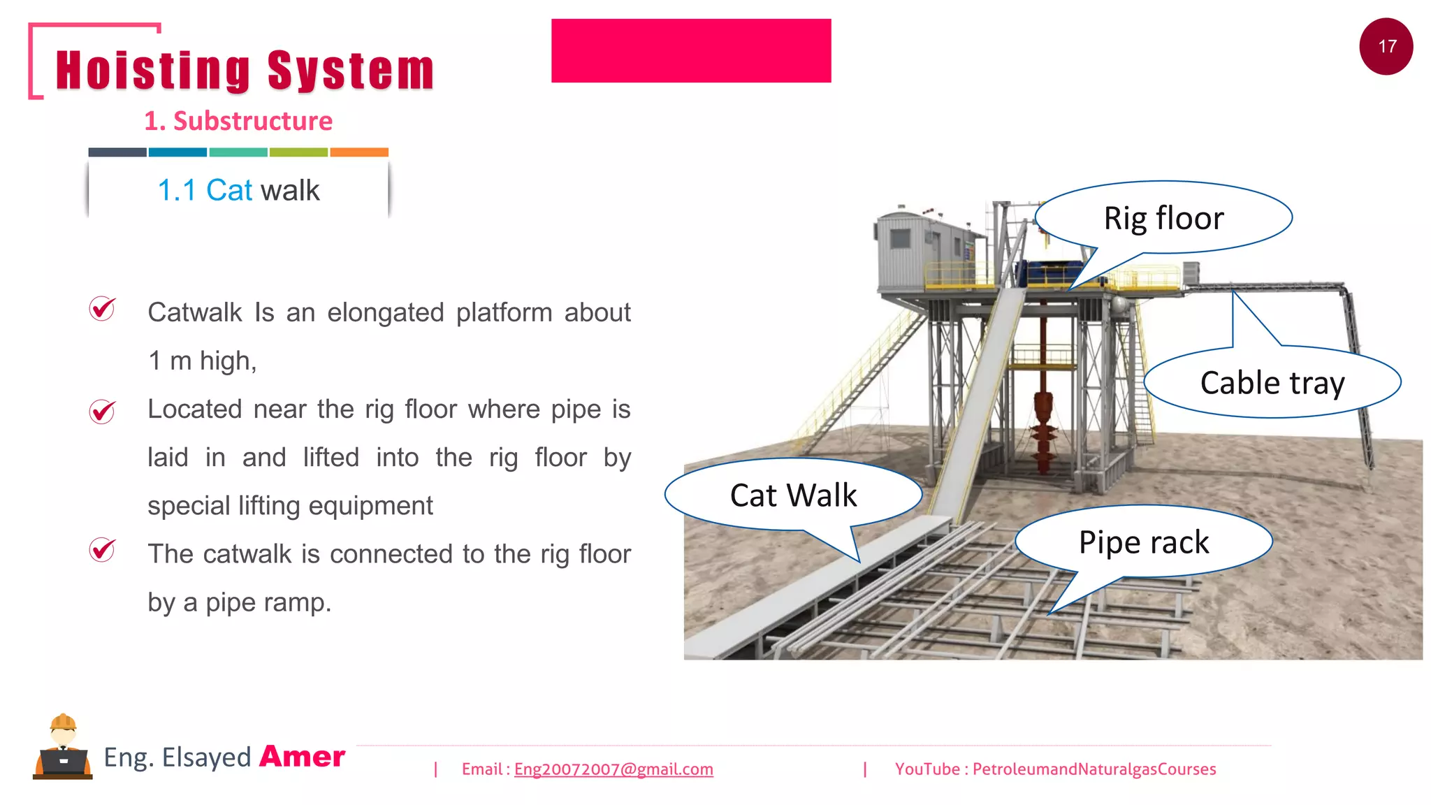 Rig components | PDF | Geology | Science