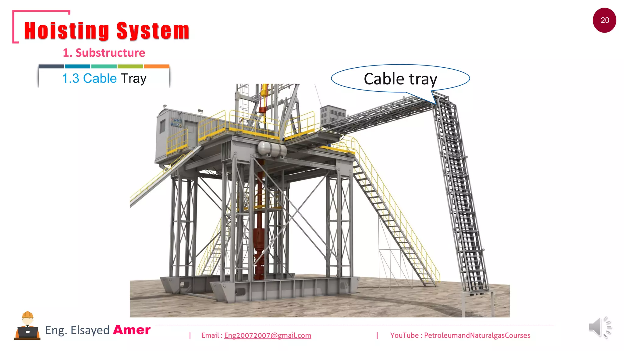 Rig components | PDF