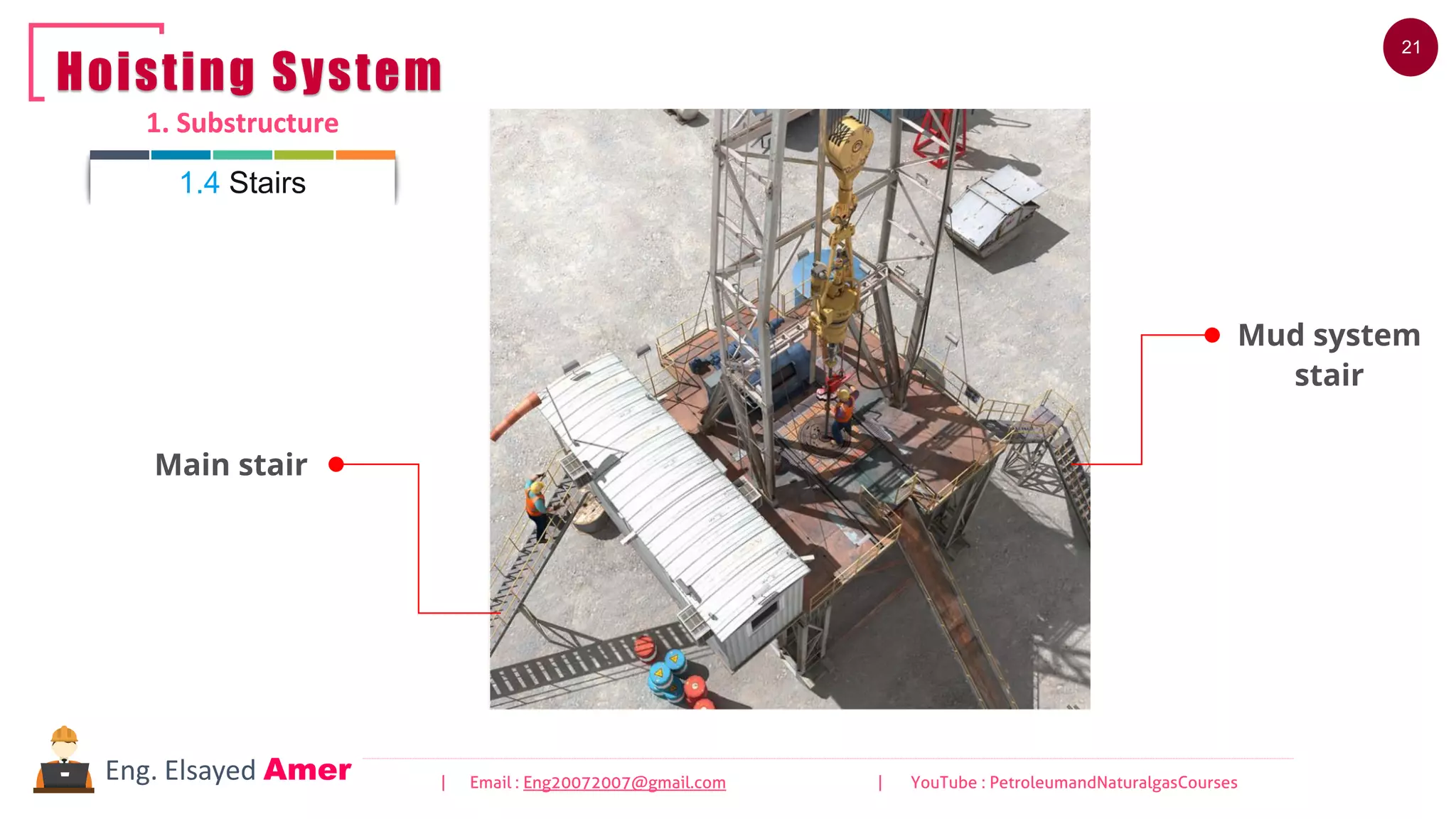 Rig components | PDF