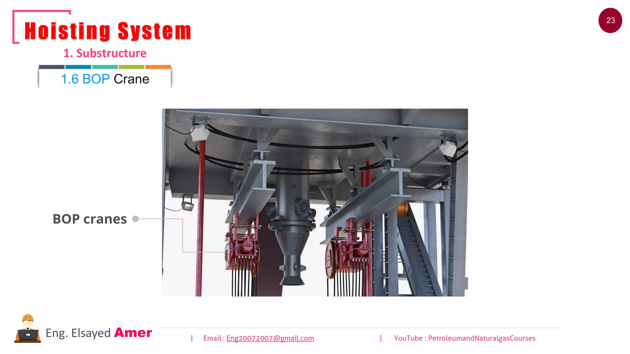 Rig components | PDF