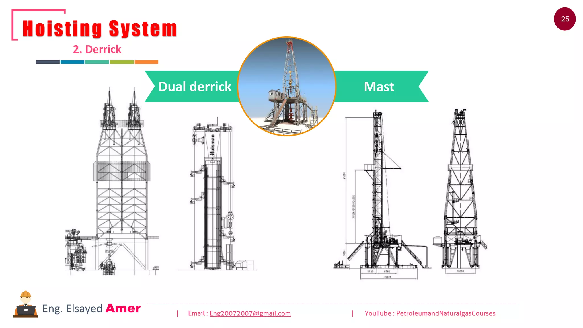 Rig components | PDF