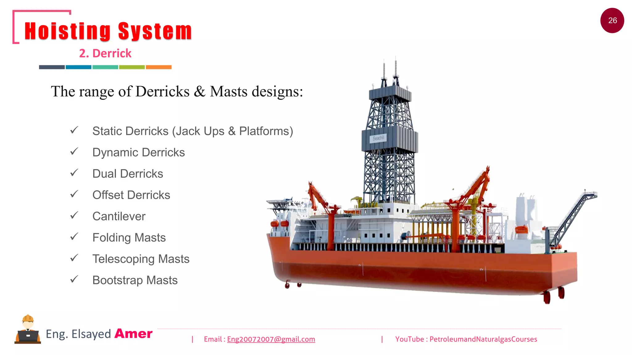 Rig components | PDF