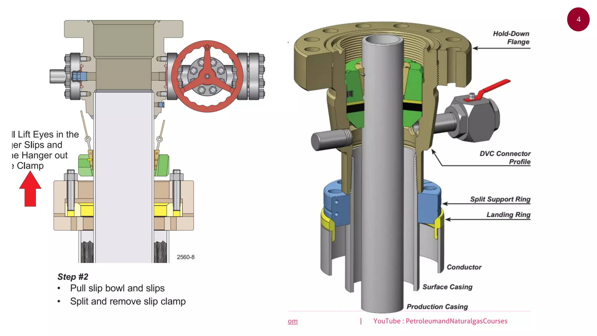 Rig components | PDF