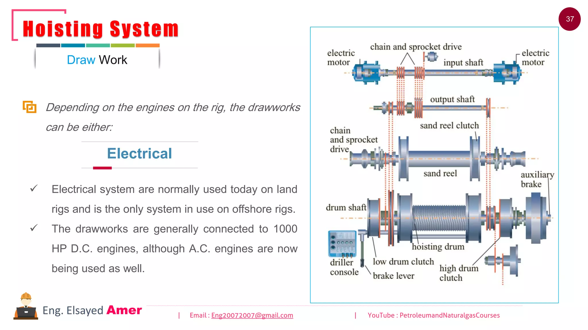 Rig components | PDF