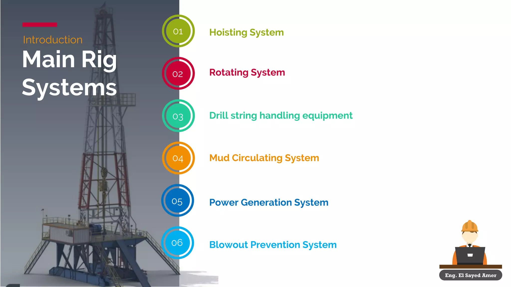 Rig components | PDF