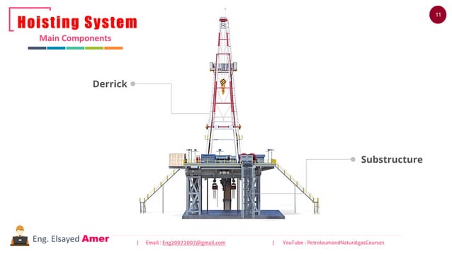 Rig components | PDF | Geology | Science