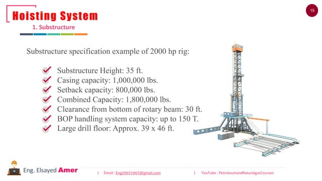 Rig components | PDF | Geology | Science