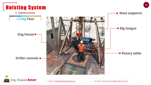 Rig components | PDF | Geology | Science