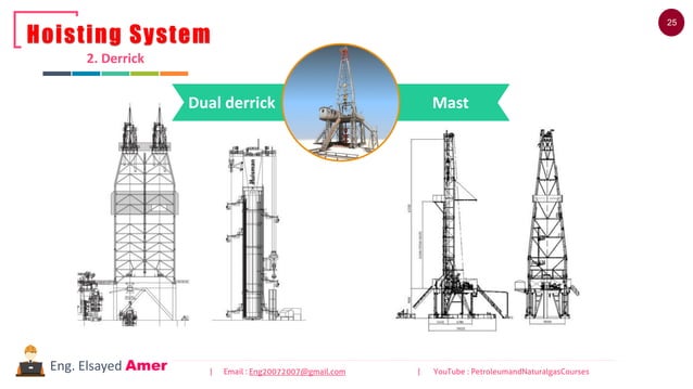 Rig components | PDF | Geology | Science