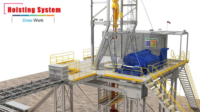 Rig components | PDF | Geology | Science