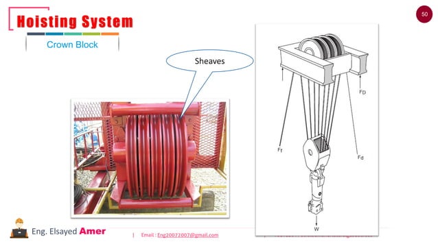 Rig components | PDF | Geology | Science