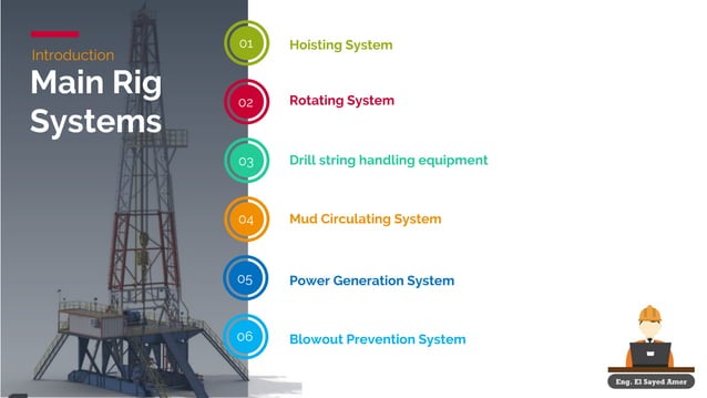 Rig components | PDF | Geology | Science