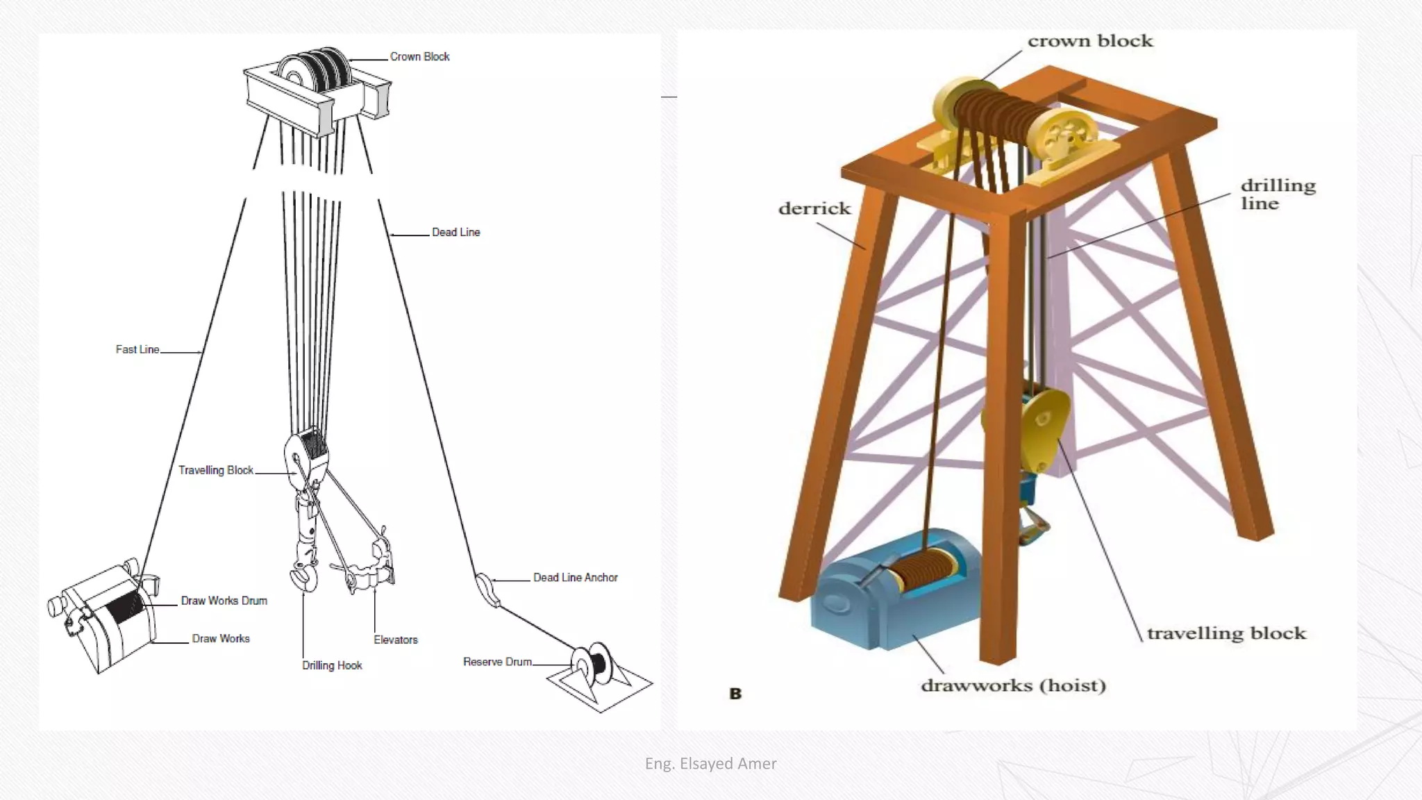 Rig components | PDF