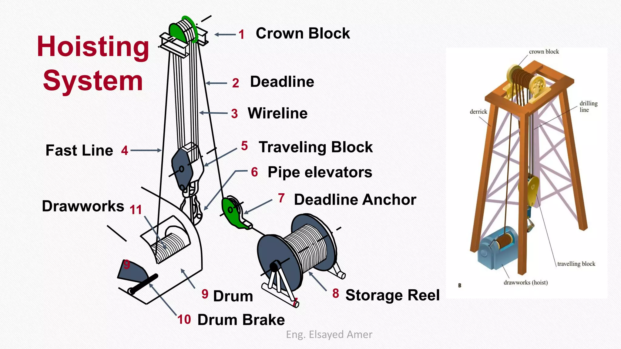 Rig components | PDF