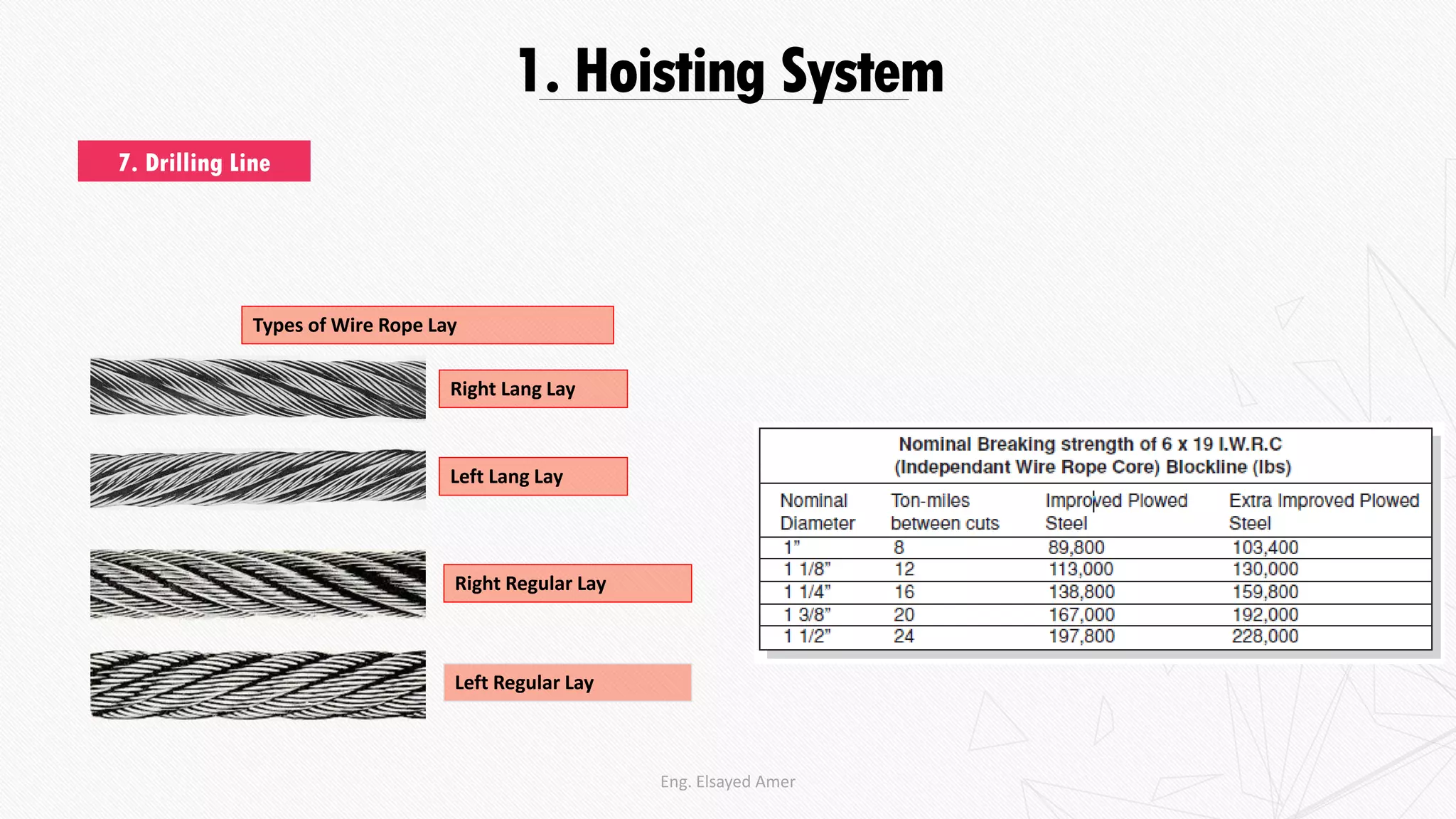 Rig components | PDF