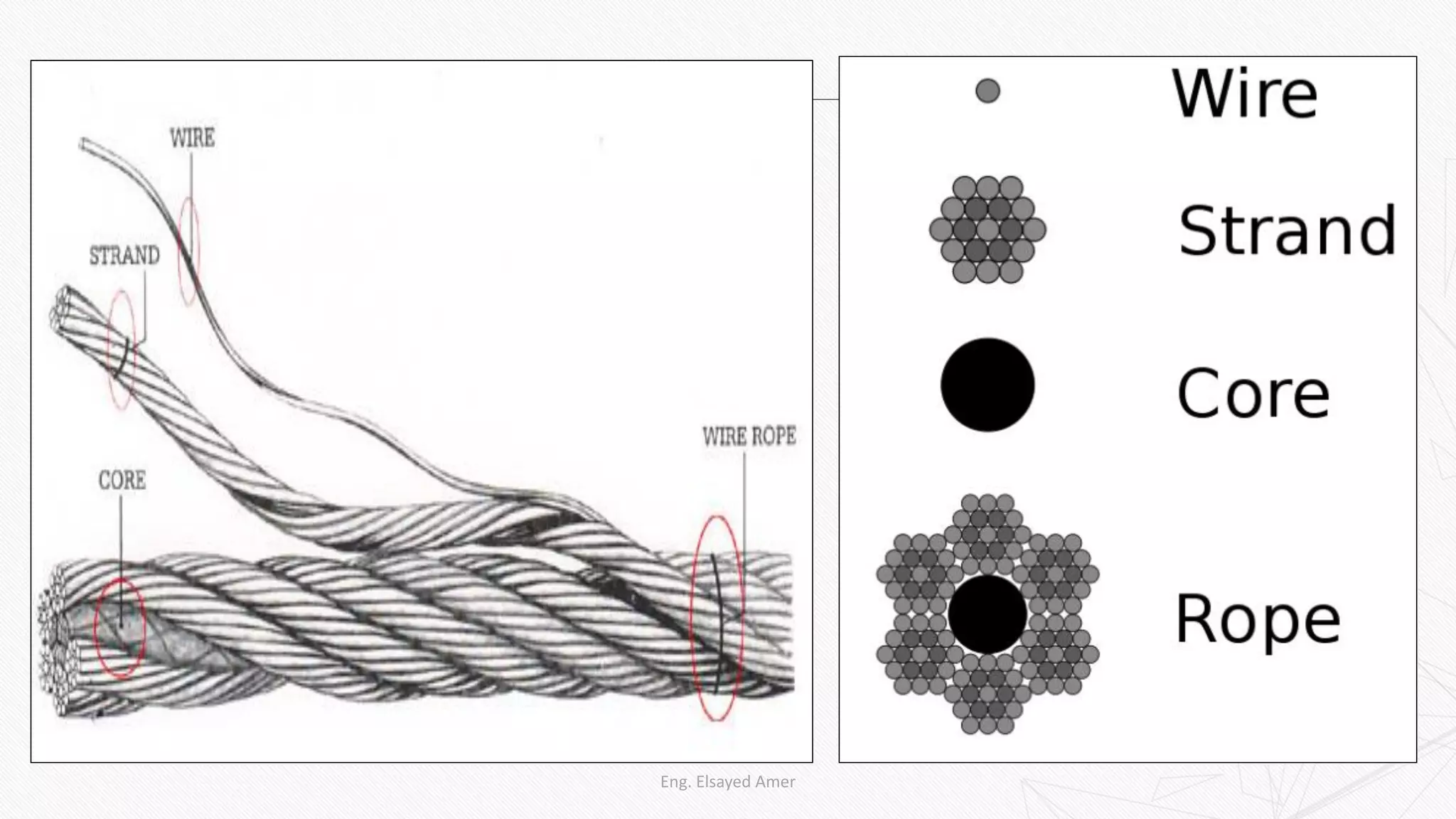 Rig components | PDF