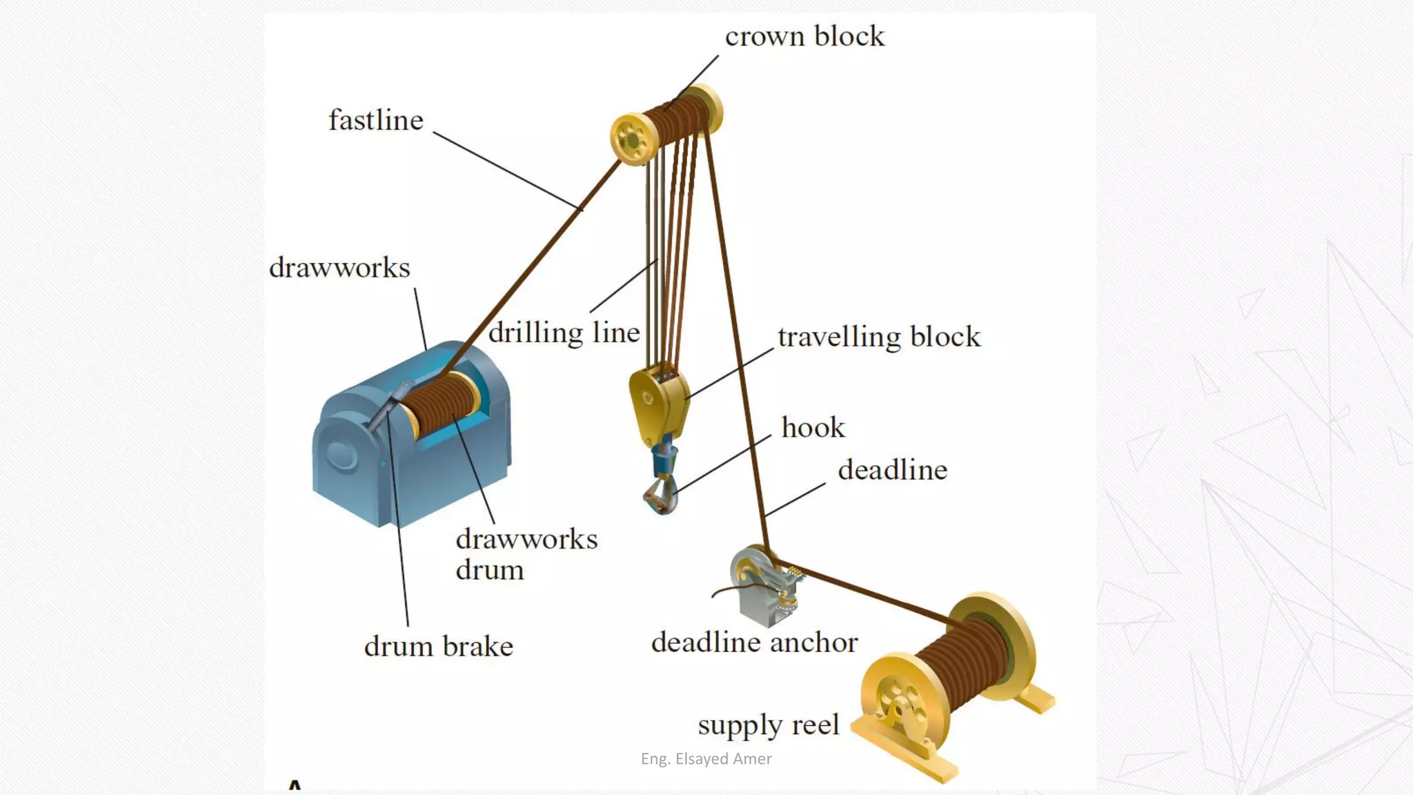 Rig components | PDF