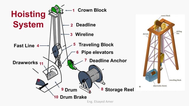 Rig components | PDF