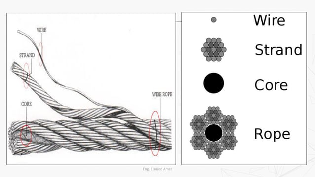 Rig components | PDF