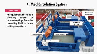 Rig components | PPT