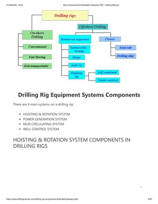 Rig Components & Illustrated Glossary PDF - Drilling Manual.pdf