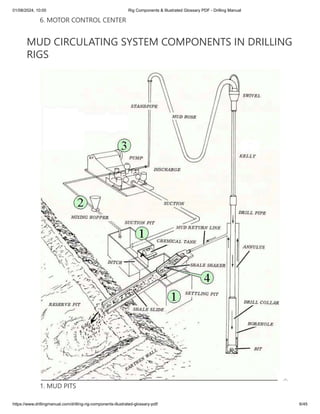 Rig Components & Illustrated Glossary PDF - Drilling Manual.pdf