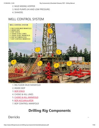 Rig Components & Illustrated Glossary PDF - Drilling Manual.pdf