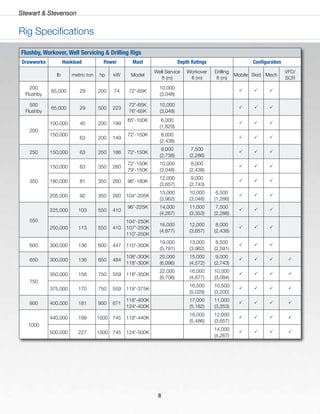 Rig design | PDF