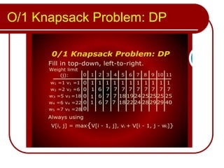 0 1 knapsack problem using dynamic programming | PPT