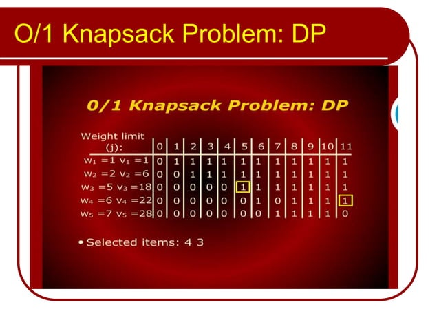 0 1 knapsack problem using dynamic programming | PPT