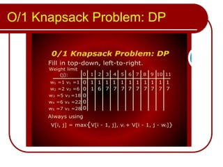 0 1 knapsack problem using dynamic programming | PPT
