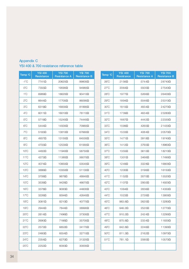 Rigel vital-signs-booklet-uk