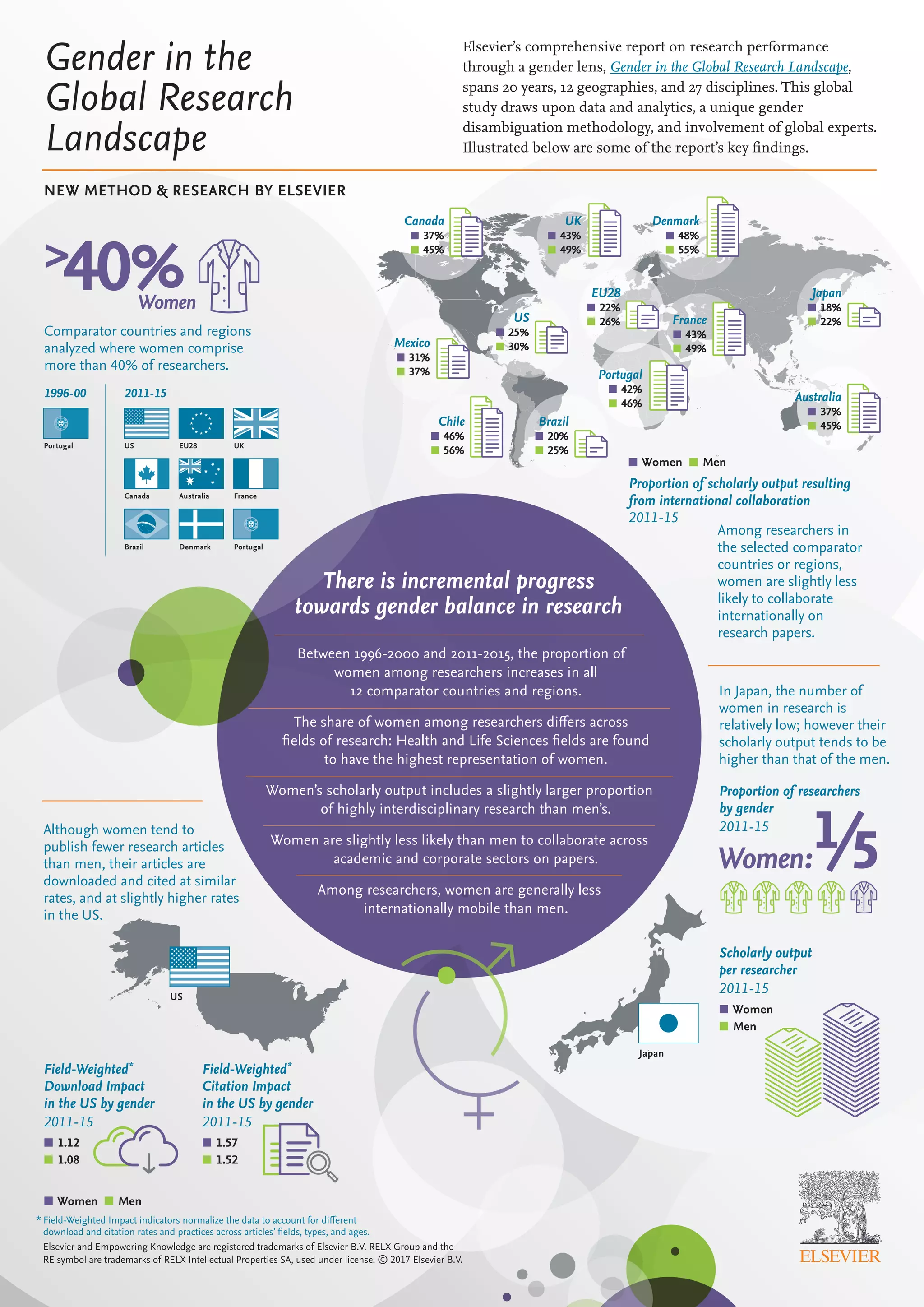 Gender Report Infographic: Elsevier 2017 | PDF
