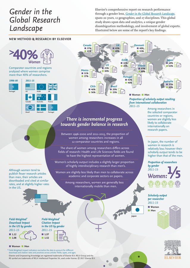 Gender Report Infographic: Elsevier 2017 | PDF