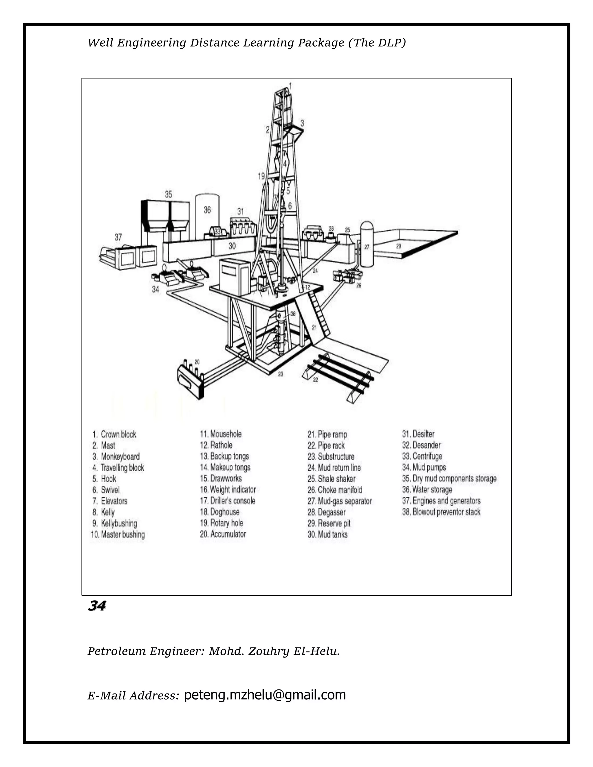 Rig Equipment | DOC | Civil Engineering Industry | Industries
