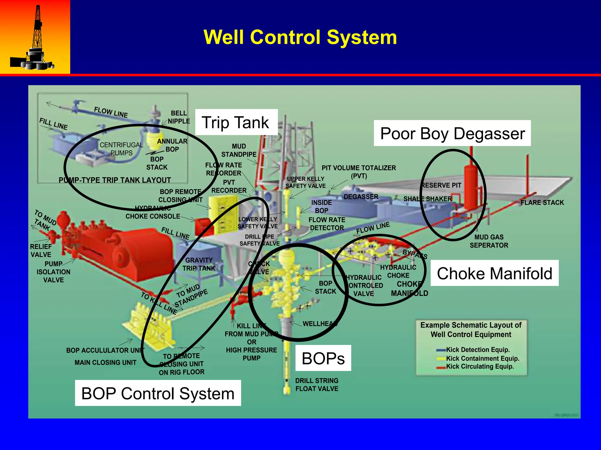 Rig Equipment Maintenance & Inspection.ppt