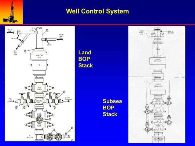 Rig Equipment Maintenance & Inspection.ppt