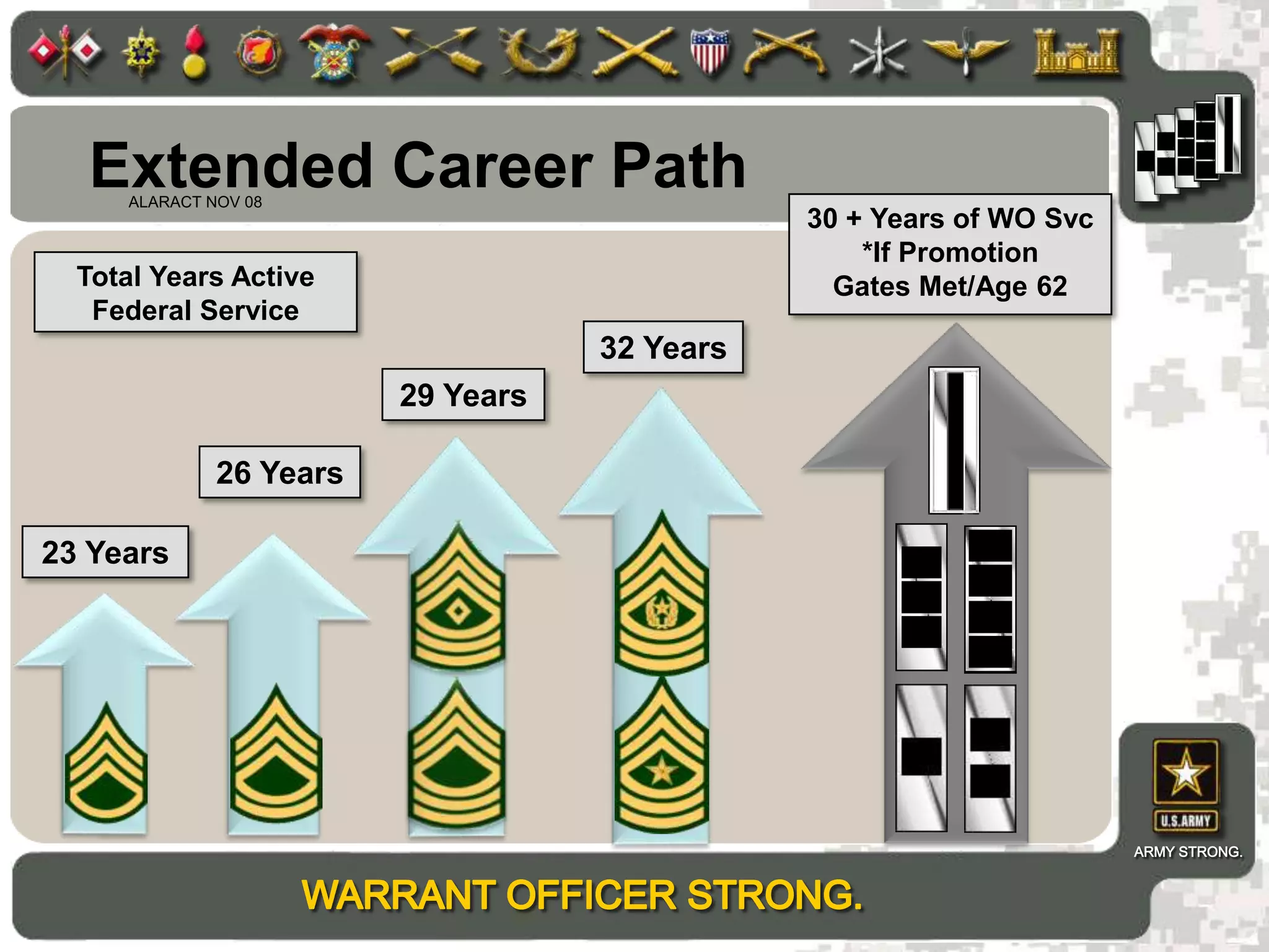 NAVY ENLISTED TO CWO OFFICER PROGRAM BRIEF | PPTX