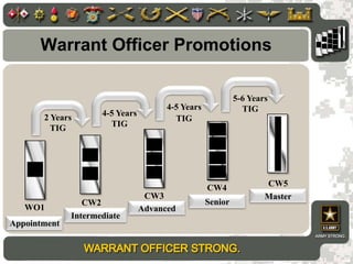 NAVY ENLISTED TO CWO OFFICER PROGRAM BRIEF | PPT