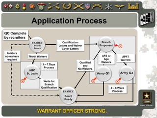 NAVY ENLISTED TO CWO OFFICER PROGRAM BRIEF | PPT